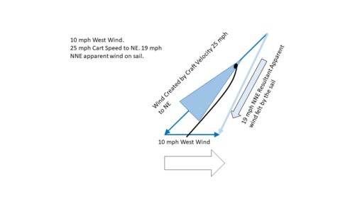 341 On The River - A Blog From Perrysburg, Ohio, USA